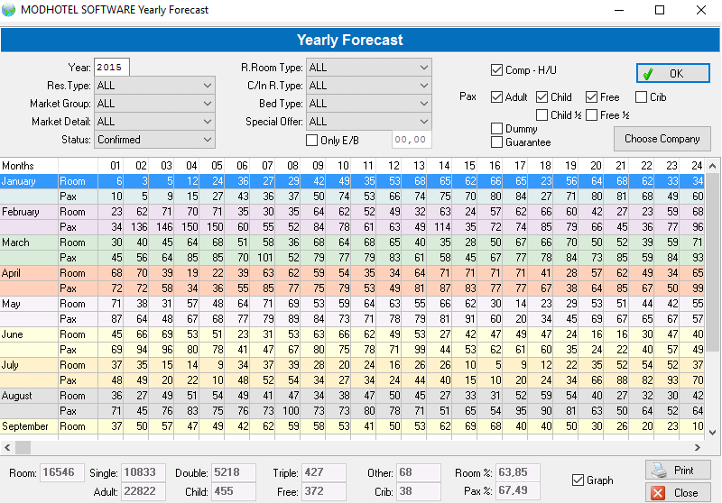 Mod Hotel Software - Otelcilik Yazılımı